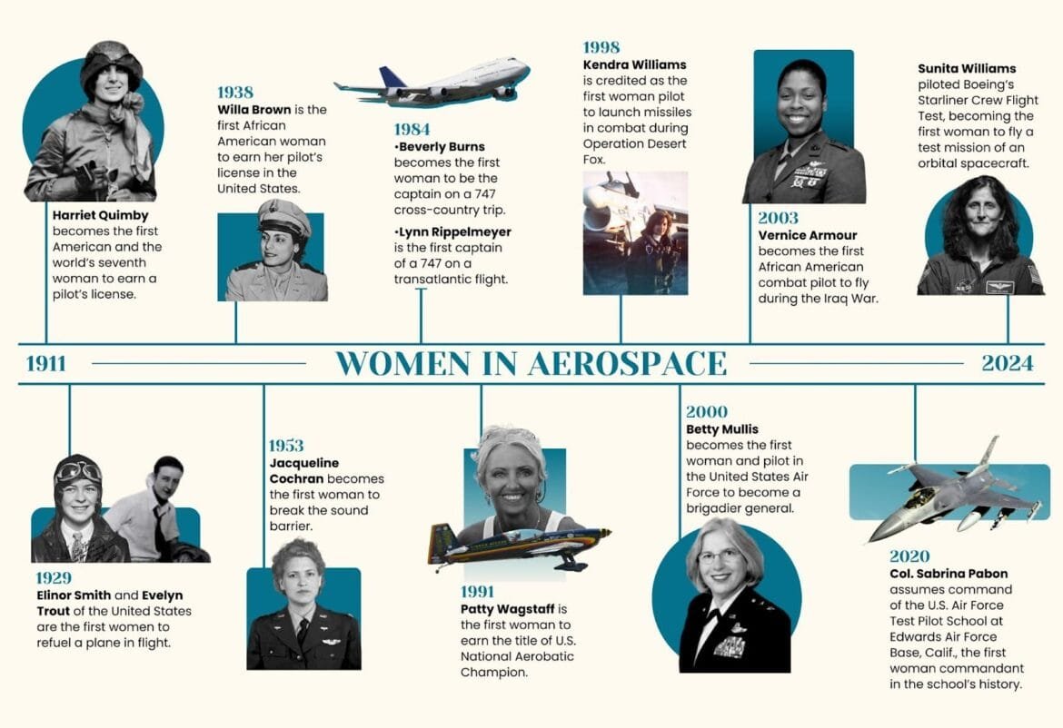 Sky’s the limit for women in Aerospace: Bridging the gender gap – Women ...
